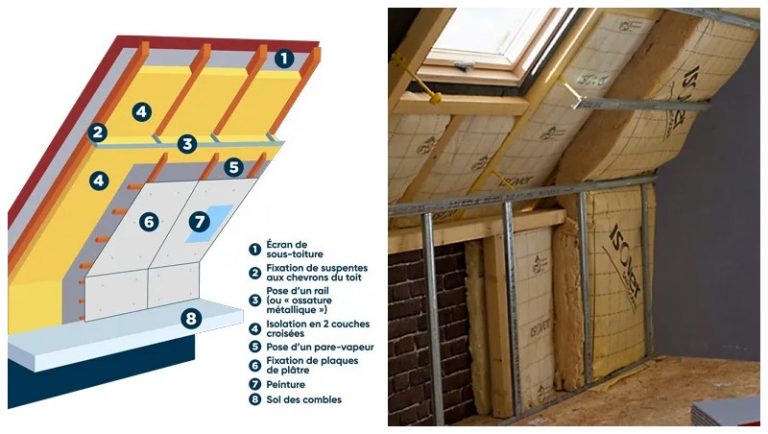 L'isolation des rampants sous la toiture : Techniques, prix...